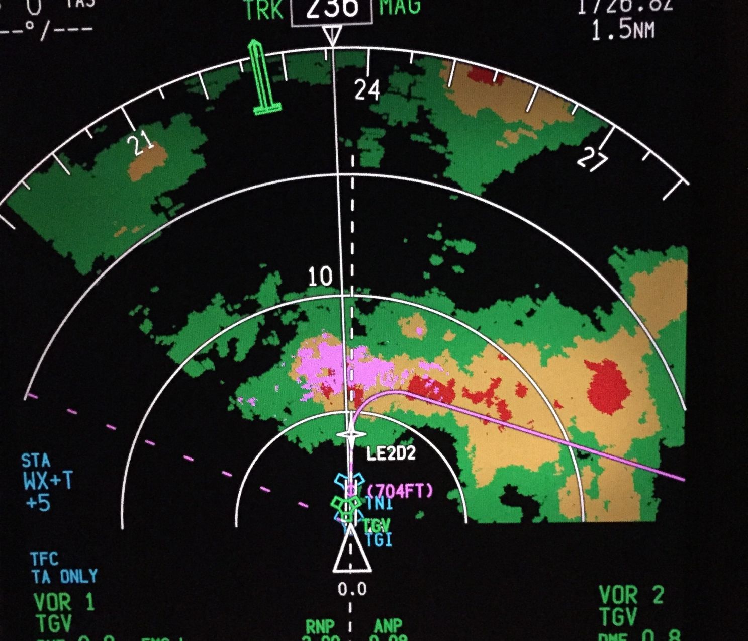 Saga Welco | Sustainability